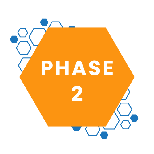 Our Process | Core Matters